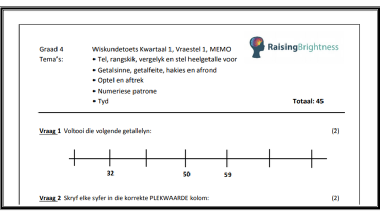 Graad 4 Wiskunde - Kwartaal 1 | Raising brightness