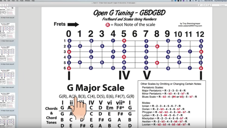 Understanding The Fretboard - Vol. 3 - Thinking In Numbers - Dobro ...