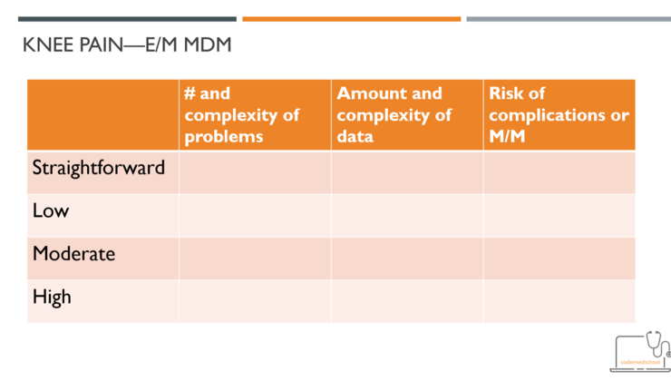 Mdm Knee Pain.Weakness