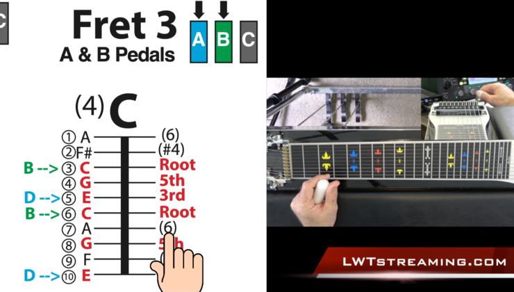E9 Pedal Steel Diagram - 1 Fret Diatonic Chords 2 | Lessons With Troy ...