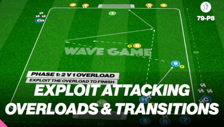 Dynamic 2 v 1 to Balanced Wave Game 79-P8