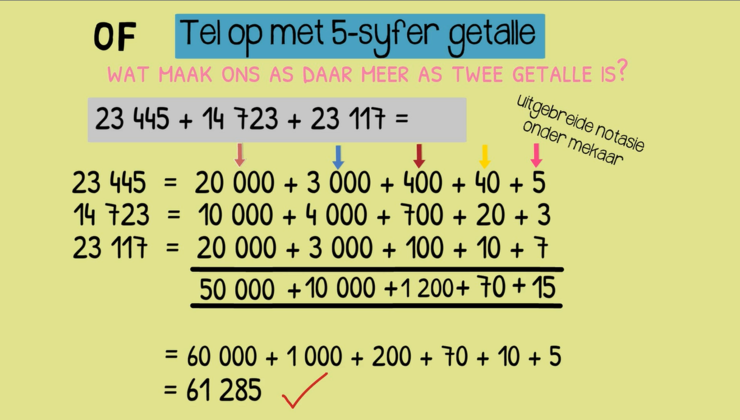 Kwartaal 2 - Tema 11 - Optel en aftrek met 5-syfer getalle | Raising ... Kwartaal 2 - Tema 11 - Optel en aftrek met 5-syfer getalle | Raising ...