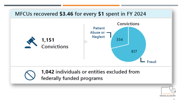Medicaid Fraud Control Units 2025