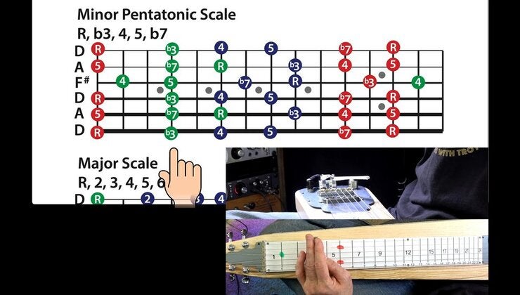 Open Position Minor Pentatonic Scale | Lessons With Troy - Streaming