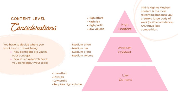 Find Your Book Concept & Demystify Self-Publishing