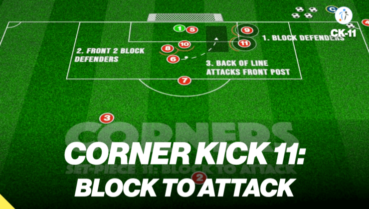 Corner Kick Routine 11: Block to Attack