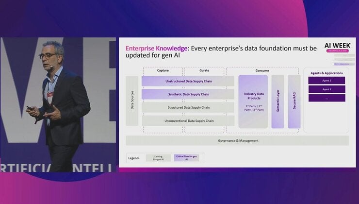 Accenture Ai Refinery