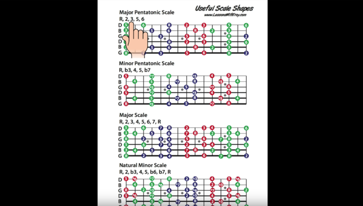 Useful Scale Shapes - Open G | Lessons With Troy - Streaming