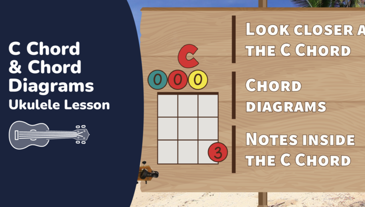 5.L07 C Chord, Chord Diagrams & Color Coding Your Ukulele | Prodigies Music