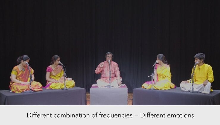 The Seven Notes and the Essence of Carnatic Melody