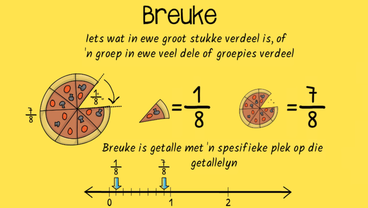 Kwartaal 2 - Tema 12 - Breuke | Raising brightness