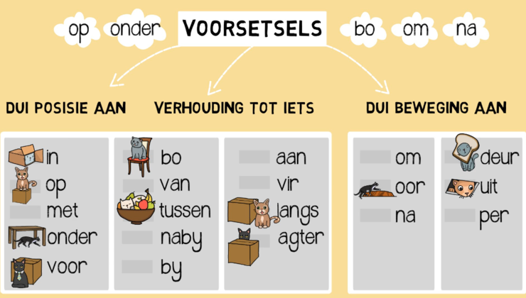 Voorsetsels | Raising brightness