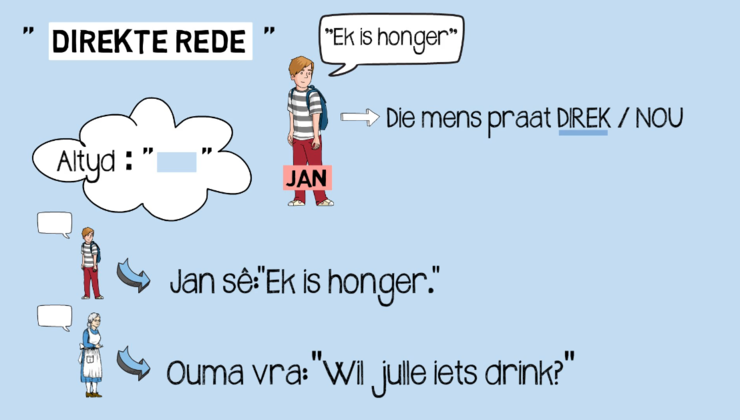 Direkte- en indirekte rede | Raising brightness