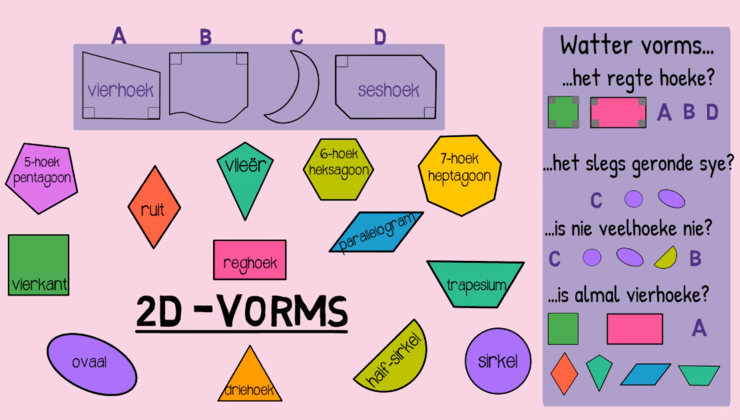 Kwartaal 3 - Tema 4 - 2D-Vorms, Aansigte en Transformasies | Raising ...
