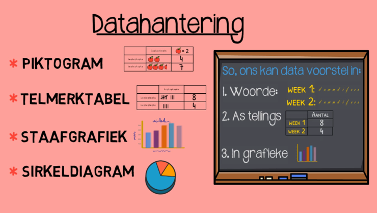 Tema 5 - Datahantering - Kwartaal 3 | Raising brightness