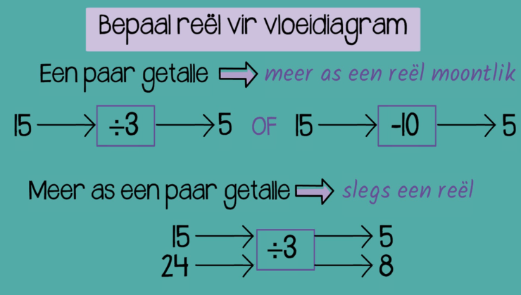Tema 6 - Numeriese Patrone - Kwartaal 3 | Raising brightness