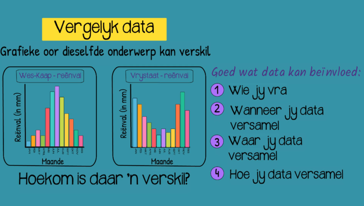 Kwartaal 3 - Tema 6 - Datahantering | Raising brightness