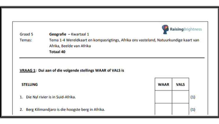Graad 5 Geografie - Kwartaal 1 | Raising brightness