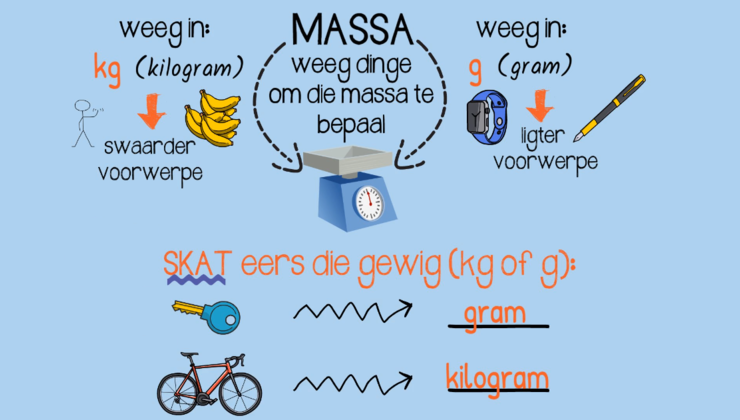 Tema 9 - Massa -Kwartaal 4 | Raising brightness