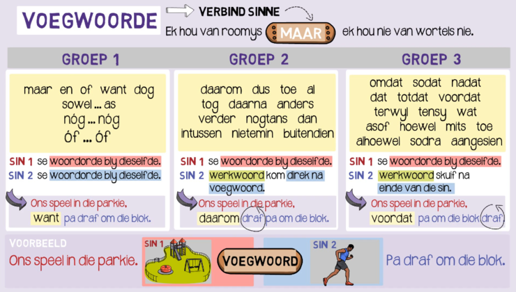Voegwoorde | Raising brightness