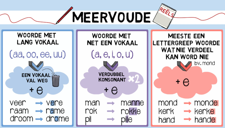 Meervoude | Raising brightness