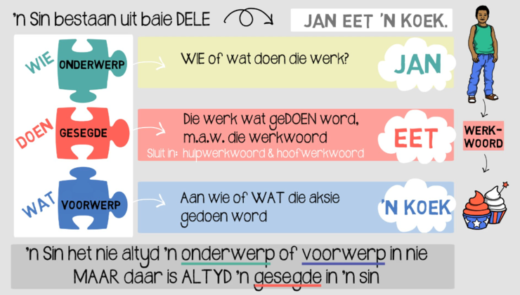 Enkelvoudige Sinne | Raising brightness