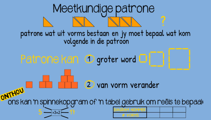 Kwartaal 4 - Tema 12 - Meetkundige Patrone | Raising brightness