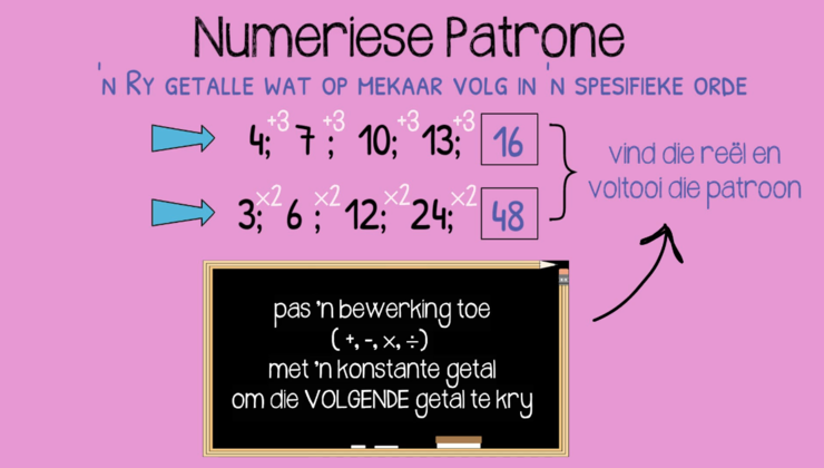 Kwartaal 1 - Tema 4 - Numeriese Patrone | Raising brightness