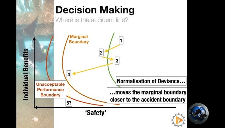 Understanding Risky Behavior and Maintaining Safety
