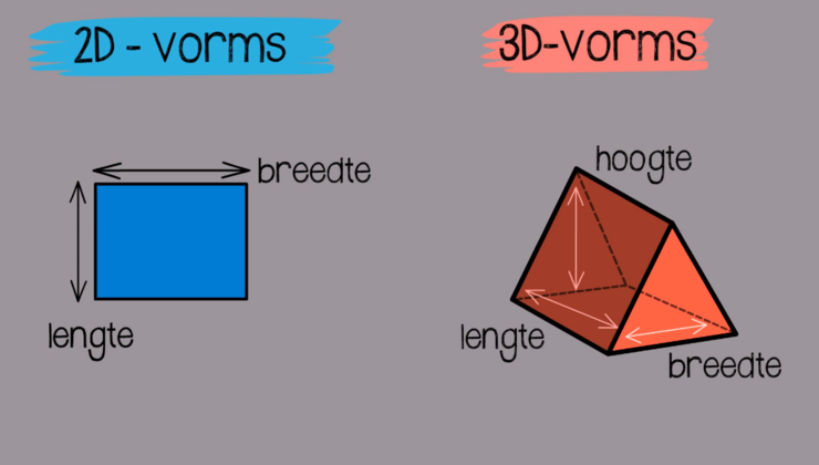 Kwartaal 1 - Tema 8 - 2D-Vorms | Raising brightness