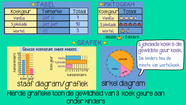 Kwartaal 1 - Tema 7 - Datahantering | Raising brightness