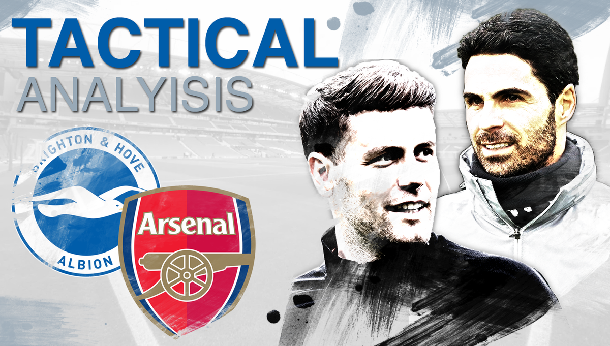Tactics and tactical analysis.