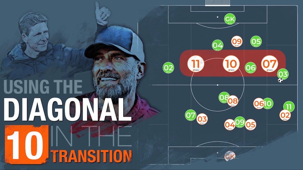 Football Tactics & Tactical Analysis for Coaches