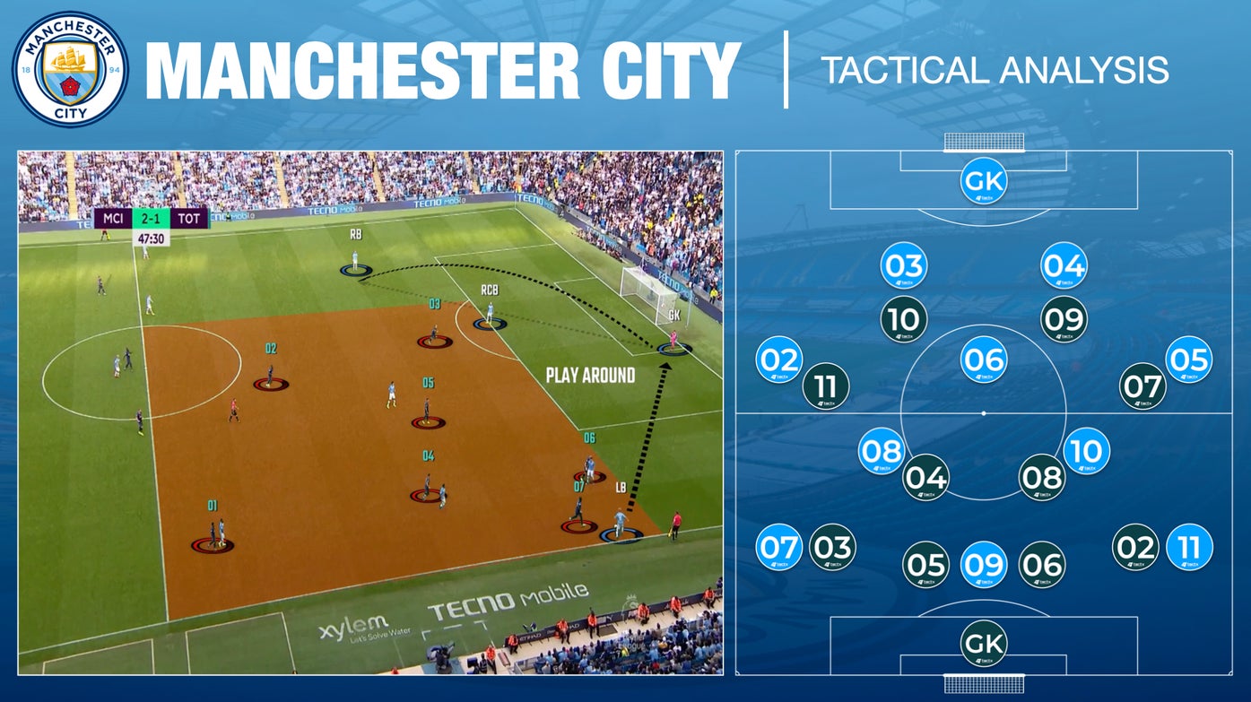 Tactx. Football/ Soccer coaching practices and drills