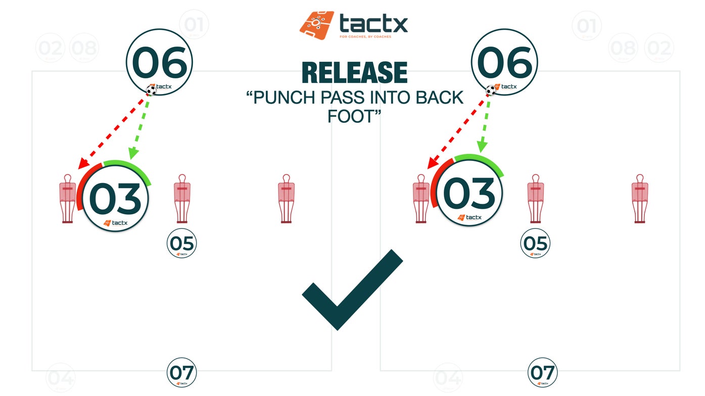 Tactx. Football/ Soccer coaching practices and drills