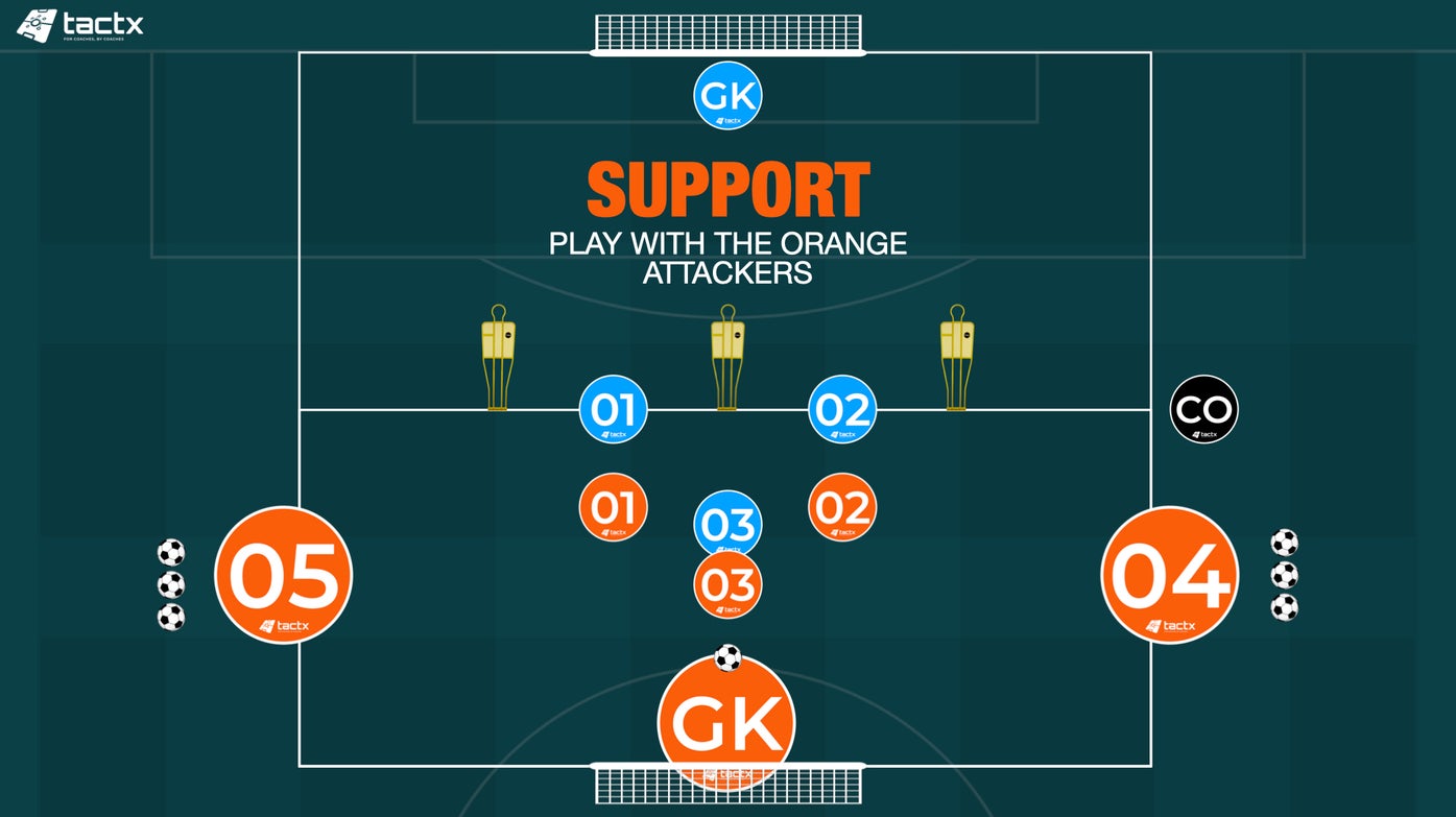 Tactx. Football/ Soccer coaching practices and drills