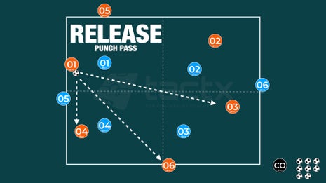 Tactx. Football/ Soccer coaching practices and drills