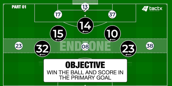 Football Coaching Practices and Sessions