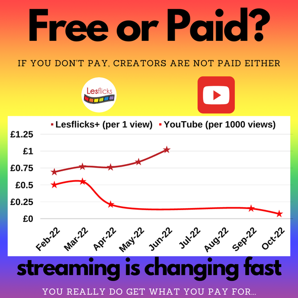 Lesflicks - the home of authentic sapphic stories on screen