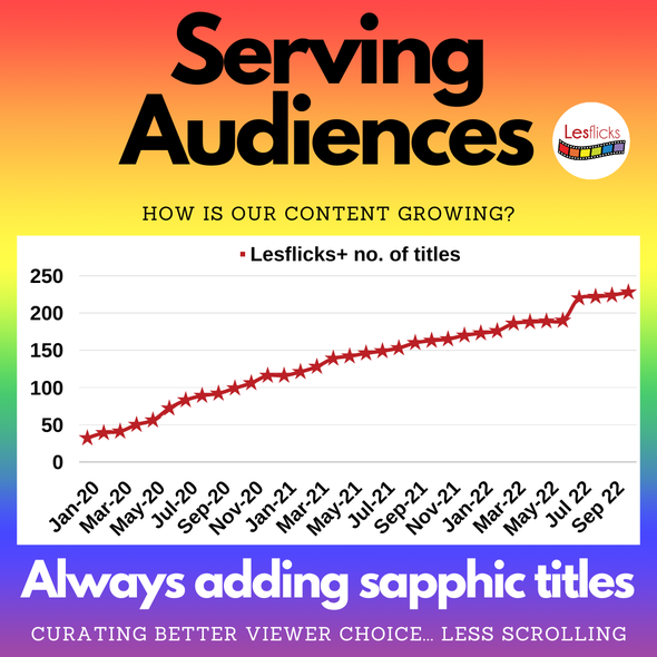 Lesflicks - the home of authentic sapphic stories on screen