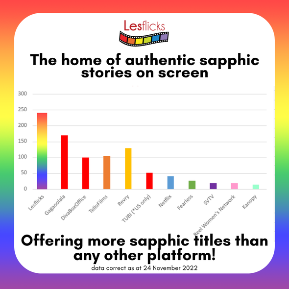 Lesflicks - the home of authentic sapphic stories on screen
