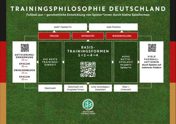 Meta Title Trainingsphilosophie Deutschland (DFB): Analyse & Praxis-Tipps | ADVANCE.FOOTBALL