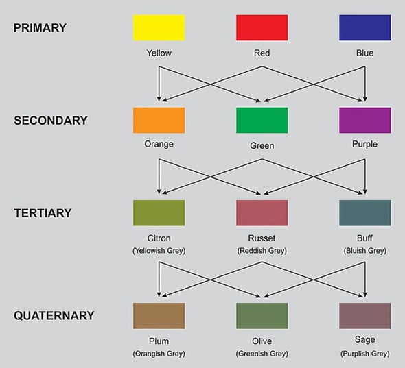 A BEGINNER'S GUIDE TO COLOR THEORY FOR CONCEPT ARTISTS