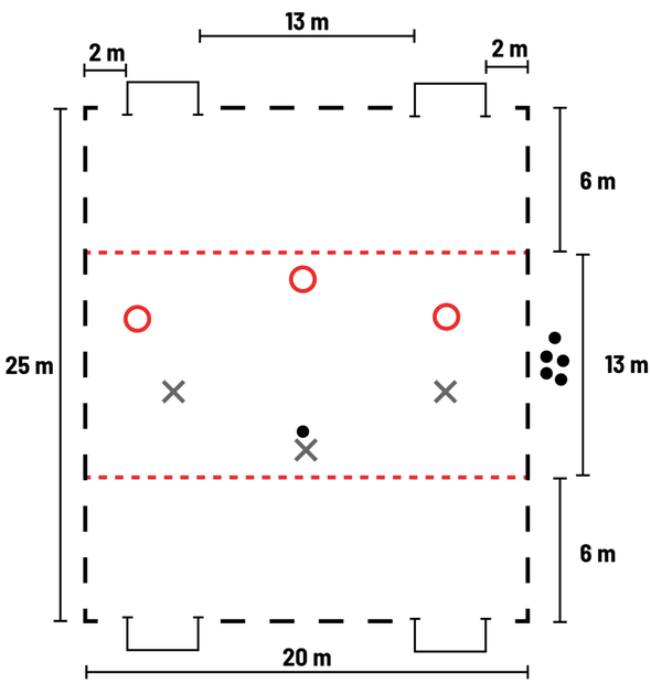 FUNino - so funktioniert die Spielform in Training & Spiel