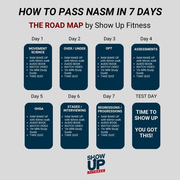 Pass NASM in 7 Days