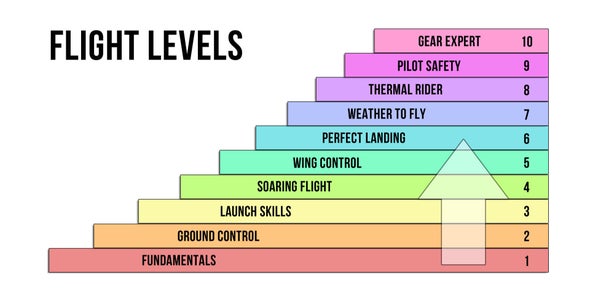 Paragliding BASICS - Video Training Course