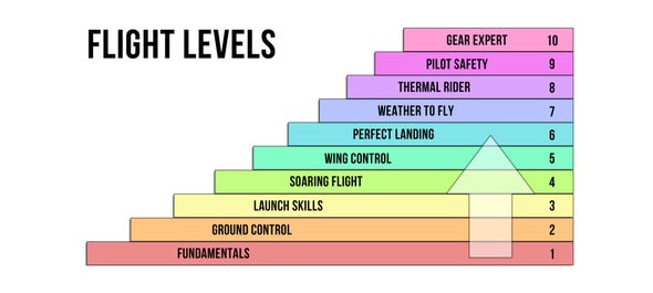 Online PARAGLIDING Video Training Course