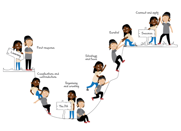 Learning Pit page (old)