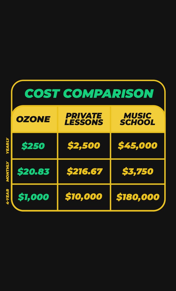 Oteil Bass Lessons • Join the Ozone