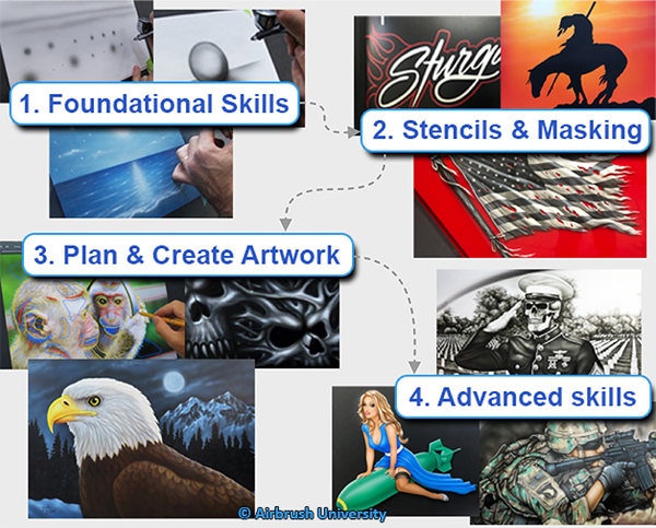 Airbrush University